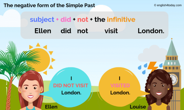 The negative of the simple past - English4Today