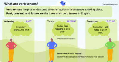 What are verb tenses? - English4Today